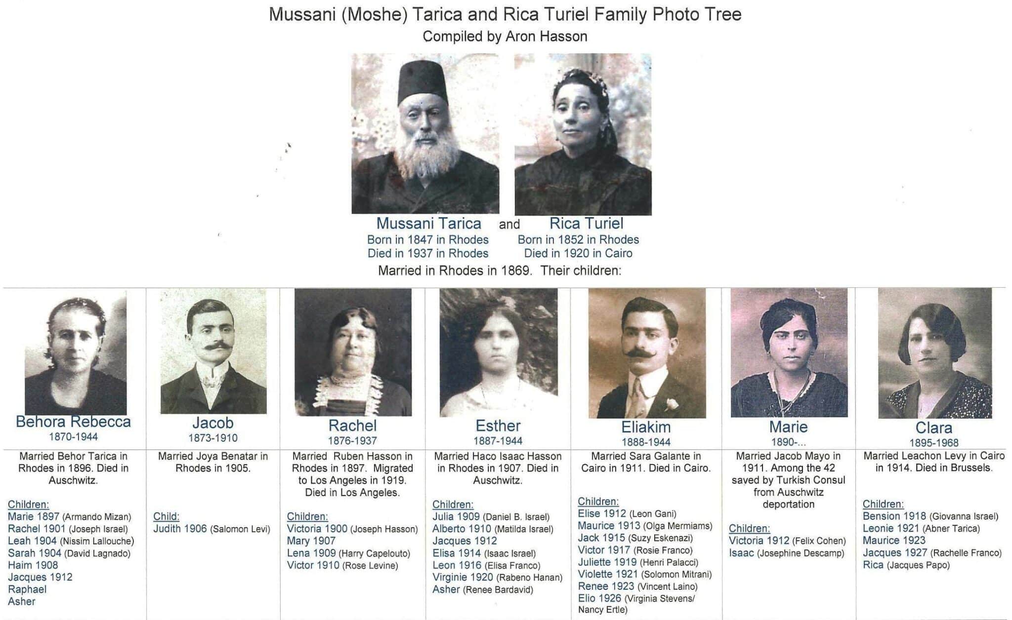 Bruno Mars Family Tree The Sullivan Legacy: Family Tree