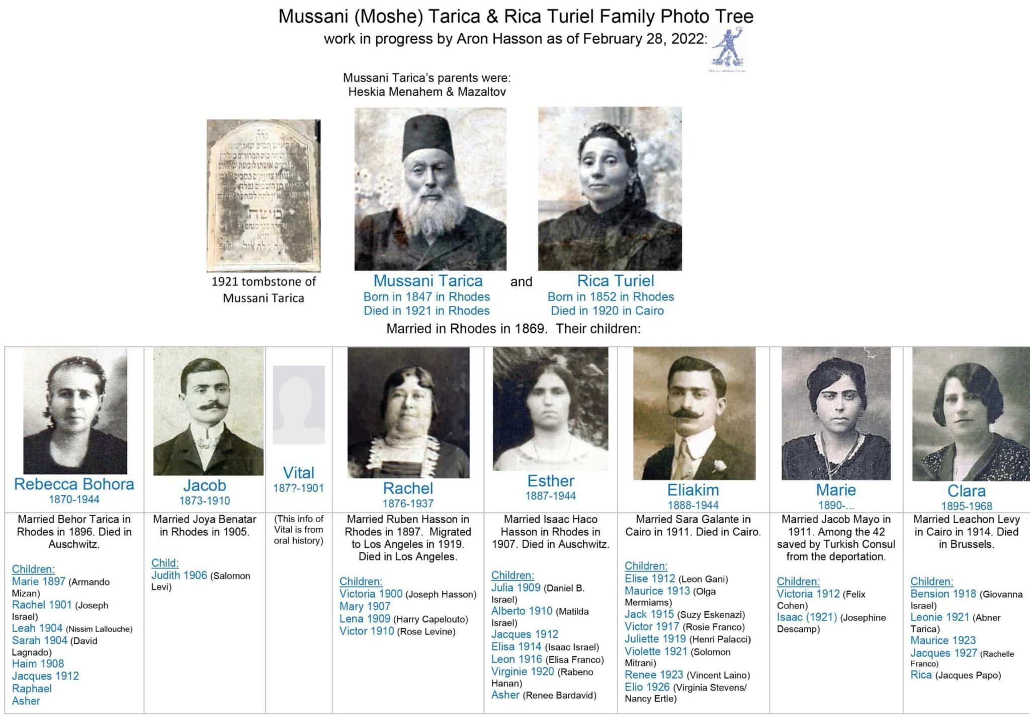 Mary And Joseph Family Tree